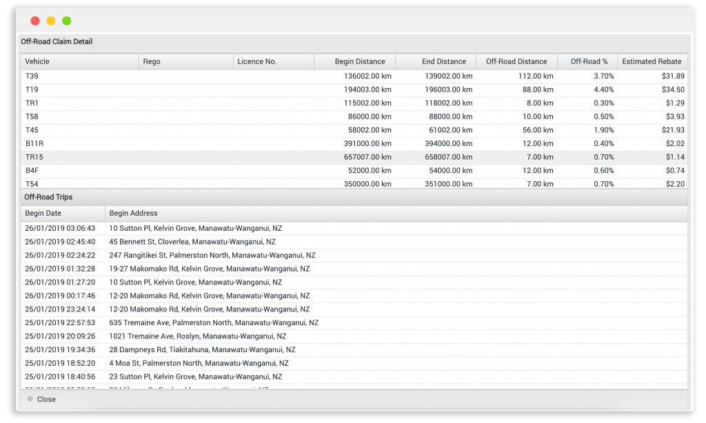 Electronic Road User Charges