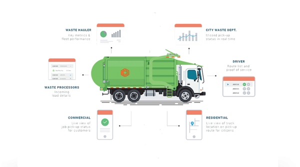 A New Level of Transparency for Everyone in the Waste Industry